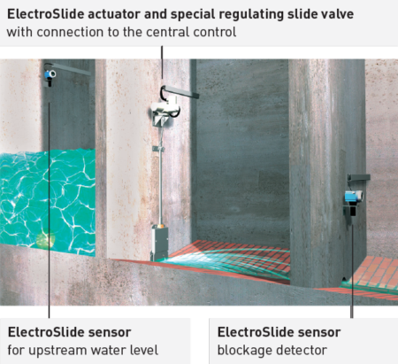 ElectroSlide Flow Regulator – Steinhardt GmbH Wassertechnik