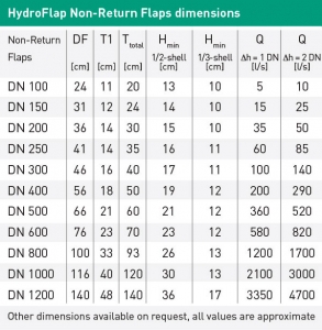 HydroFlap Non-Return Flaps – FSM Frankenberger GmbH Wassertechnik