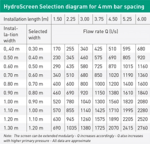 HydroScreen Fine Bar Screen Type FSRF – Steinhardt GmbH Wassertechnik